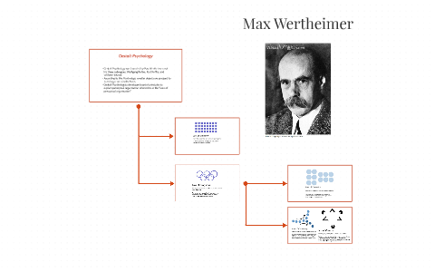 Max Wertheimer by Adrianna Carter on Prezi