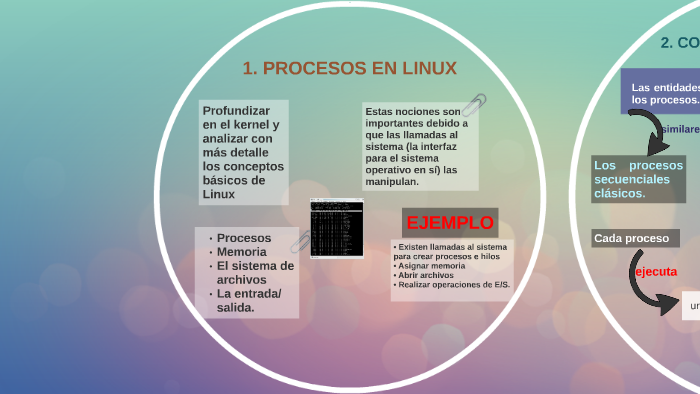 PROCESOS EN LINUX by Almendra Izaguirre Galloso on Prezi