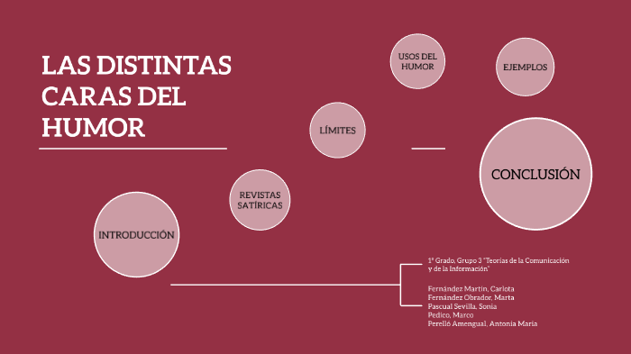 LAS DISTINTAS CARAS DEL HUMOR by Antònia Maria Perelló Amengual on Prezi