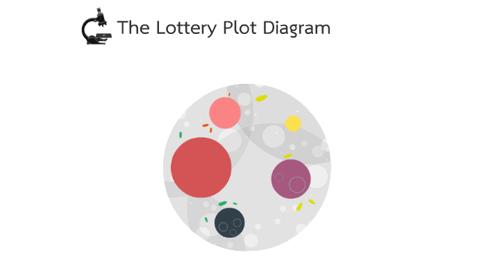 The Lottery Plot Diagram by allie furtado on Prezi