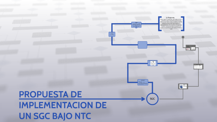 PROPUESTA DE IMPLEMENTACION DE UN SGC by katherine oviedo on Prezi