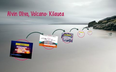 Alvin Olivo, Volcano: Kilauea by Alvin Olivo on Prezi