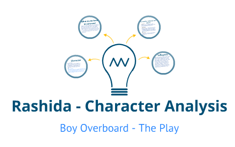 Rashida - Character Analysis by Martin Andersen on Prezi