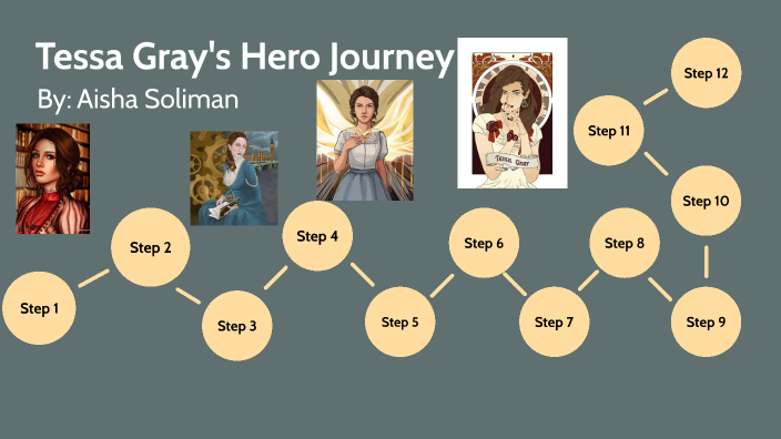 Hero's Journey Visual Representation by Aisha Soliman on Prezi