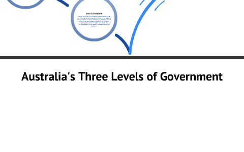 Three Levels of Government In Australia by Isaiah Pobar on Prezi