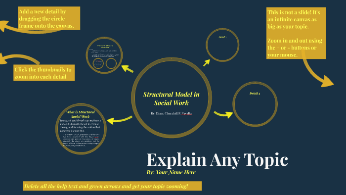 structural social work by Diane Churchill on Prezi