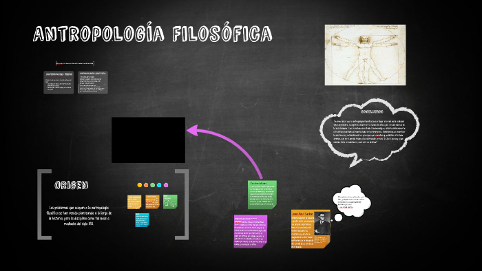 Antropologia Filosofica by Patricia Cayunao on Prezi