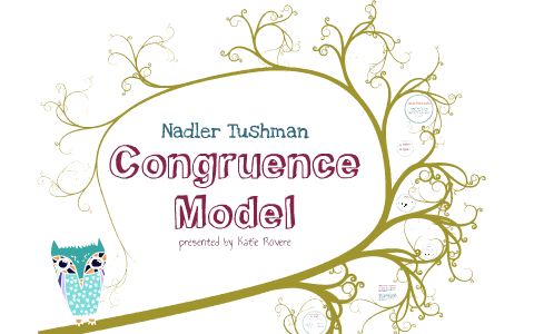 Congruence Model by Kathryn Rovere on Prezi