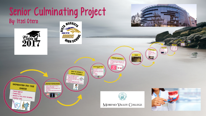 Senior Culminating Project by Itzel Otero on Prezi