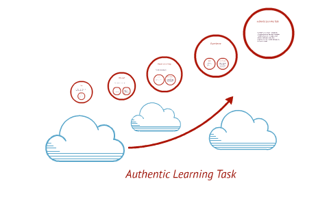 Authentic Learning Task by Alexys Ansah on Prezi