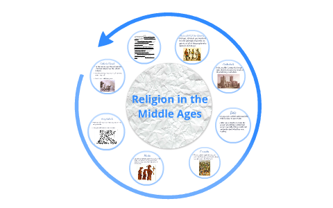 Religion in the Middle Ages by Madeline Hoffman on Prezi