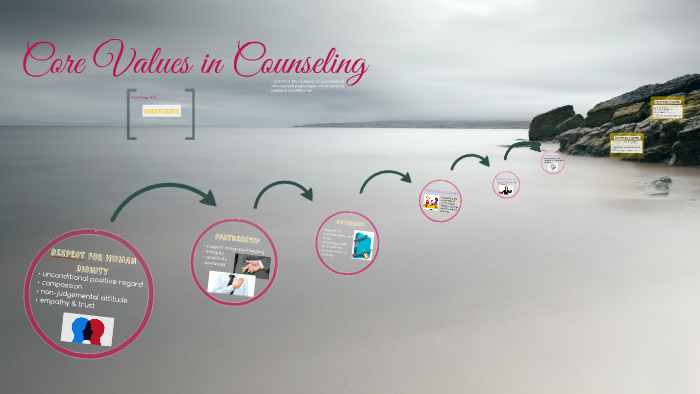 Core Values in Counseling by Patricia Marquez on Prezi