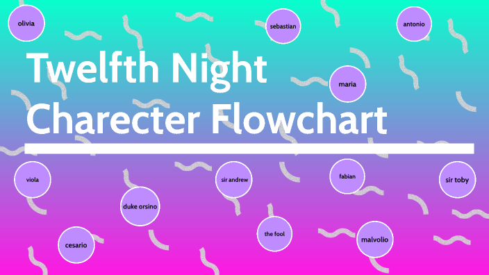 twelfth night character flowchart by SAS_Jacqueline Prevost on Prezi