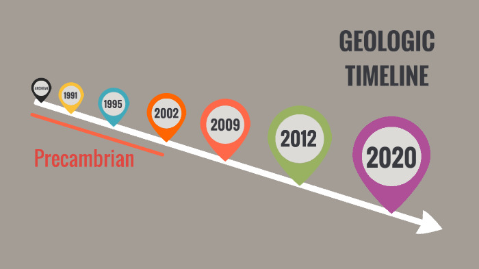 Geographic Timeline by Ralf Borja on Prezi
