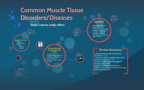 Common Muscle Tissue Disorders/Diseases by Hillary Olivete on Prezi