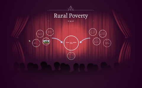 Rural Poverty by on Prezi