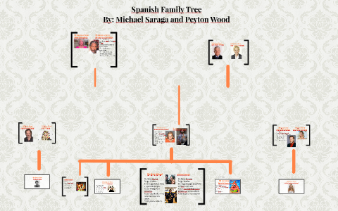 Spanish Family Tree by Peyton Wood on Prezi