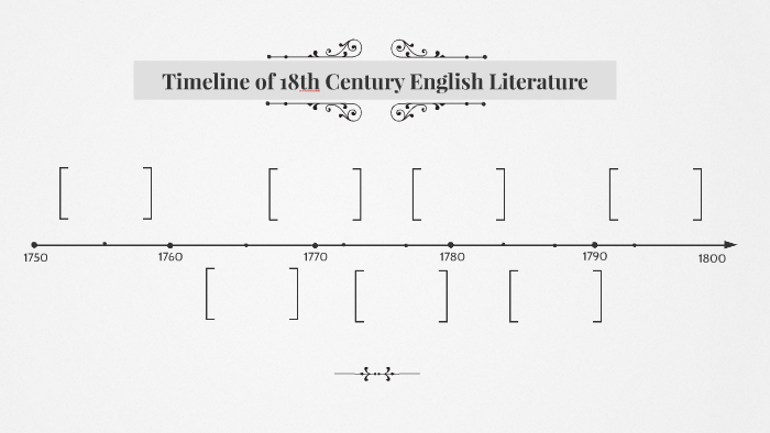 Timeline of 18th Century English Literature by Ellinor Berglund ...