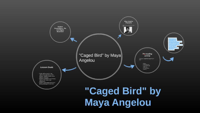 "Caged Bird" by Maya Angelou by Ilana Klok on Prezi