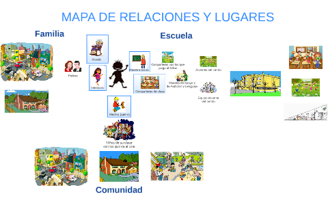MAPA DE RELACIONES Y LUGARES by Silvia P.R. on Prezi