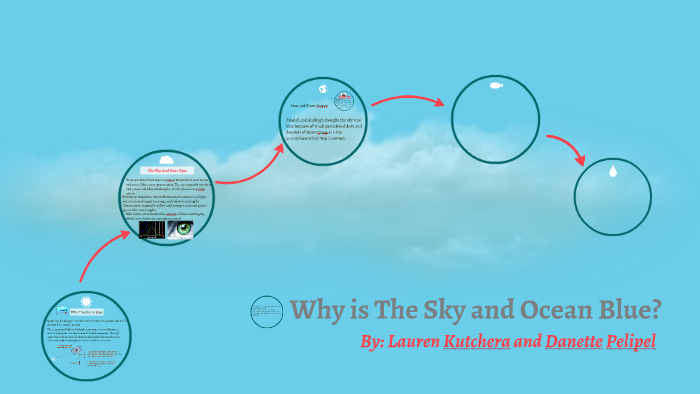 Why is The Sky and Ocean Blue? by Lauren Kutchera on Prezi
