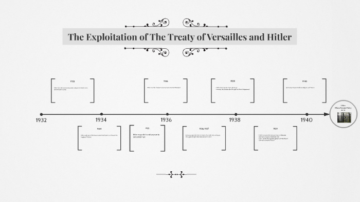 Hitler's Actions Timeline by Hailey Schwartz on Prezi