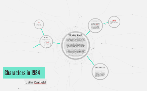 Characters in 1984 by Justin Corfield on Prezi