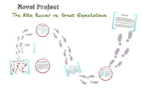 Novel Project- the Kite Runner by Grace Anna Condon on Prezi