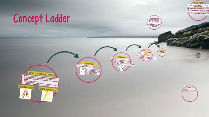 Concept Ladder by Anthony Papalia on Prezi