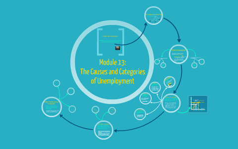 Module 13: Causes and Categories of Unemployment by Carolina Sink on Prezi