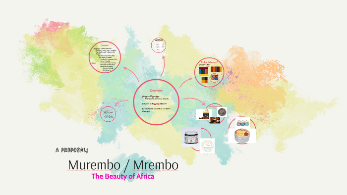 Murembo / Mrembo by Shivani Shah on Prezi