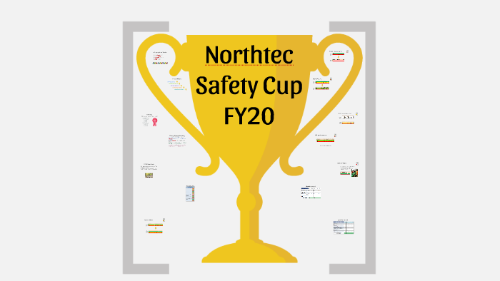 FY20 Safety Cup Indicators by on Prezi
