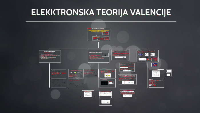 ELEKKTRONSKA TEORIJA VALENCIJE - AG. KEM 4 by Marko Vincek on Prezi