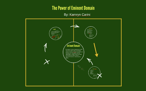 Eminent Domain Presentation by on Prezi