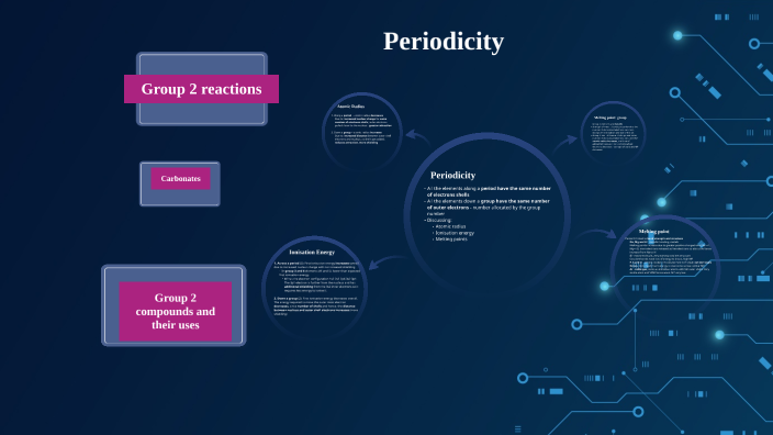 Period 3 Trends by Punya Kapoor on Prezi