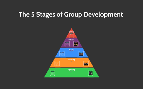 The 5 Stages of Group Development by Simran Nijjar on Prezi