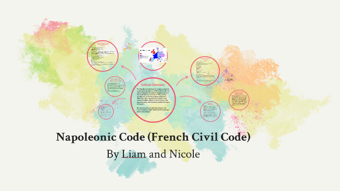 Napoleonic Code (French Civil Code by Liam Anderson on Prezi