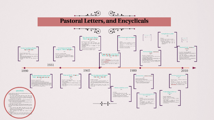 Pastoral Letters, and Encyclicals by Mhairi Kilian on Prezi