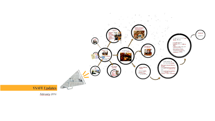 YSAFE Updates by YSAFE IPPFEN on Prezi