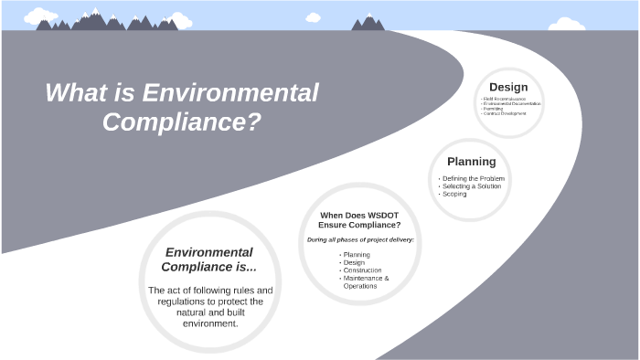 Environmental Compliance by Eric Wolin on Prezi
