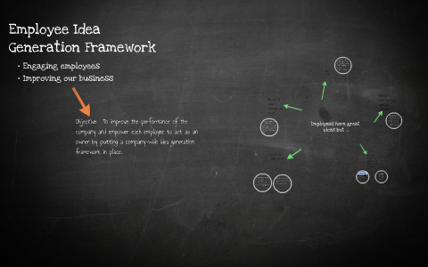 Employee Idea Generation Framework by Samantha Bernardi on Prezi