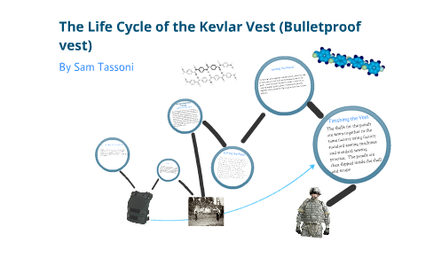Life Cycle of a Kevlar Vest by Samuel Tassoni on Prezi