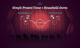 Simple Present Tense + Household chores by Gerson Espinoza on Prezi