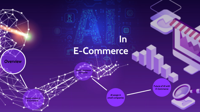Intelligent E-Commerce by Durdona Sadulloeva on Prezi