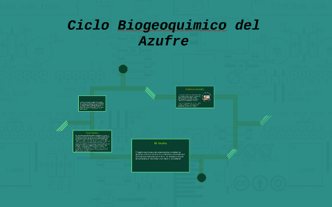 Ciclo Biogeoquimico del Azufre by on Prezi
