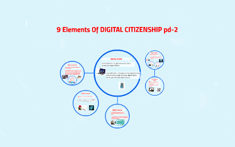 DIGITAL CITIZENSHIP by cole felty on Prezi