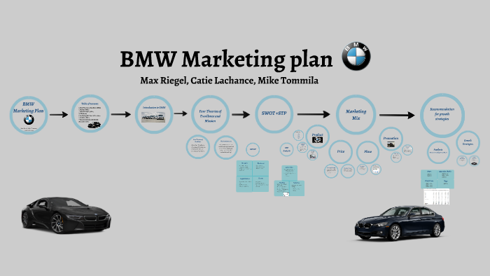 BMW Marketing plan by Catie Lachance on Prezi