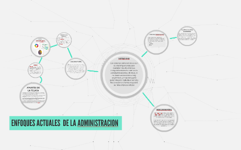 ENFOQUES ACTUALES DE LA ADMINISTRACION by DIEGO TIPAN on Prezi