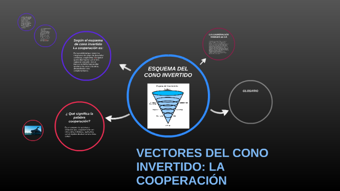 ESQUEMA DEL CONO INVERTIDO by isabel manotas nuñez on Prezi