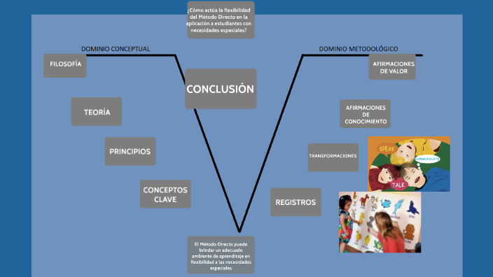 UVE DE GOWING by Nathaly Cárdenas on Prezi
